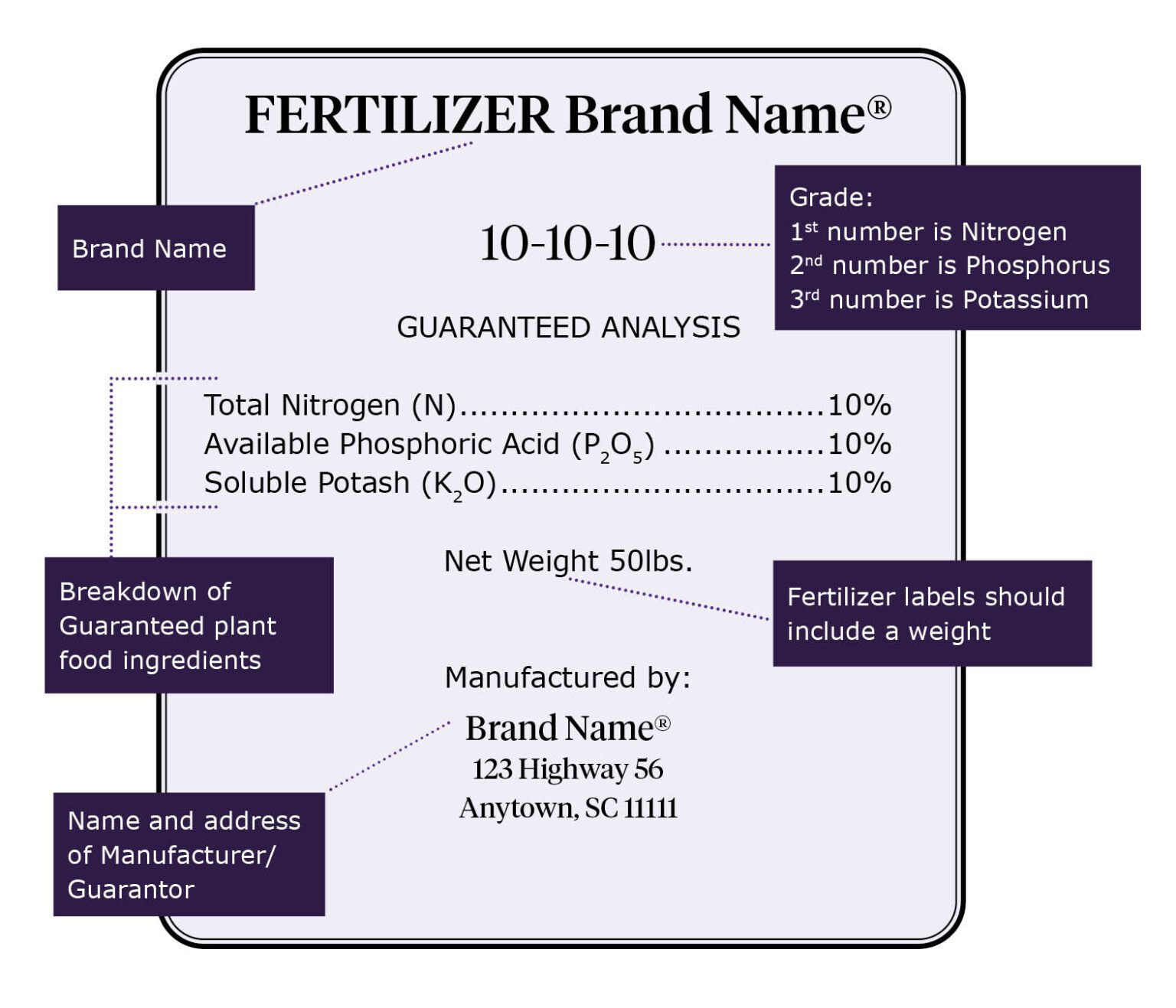 Informed consumers can avoid scam fertilizers, say state regulators ...