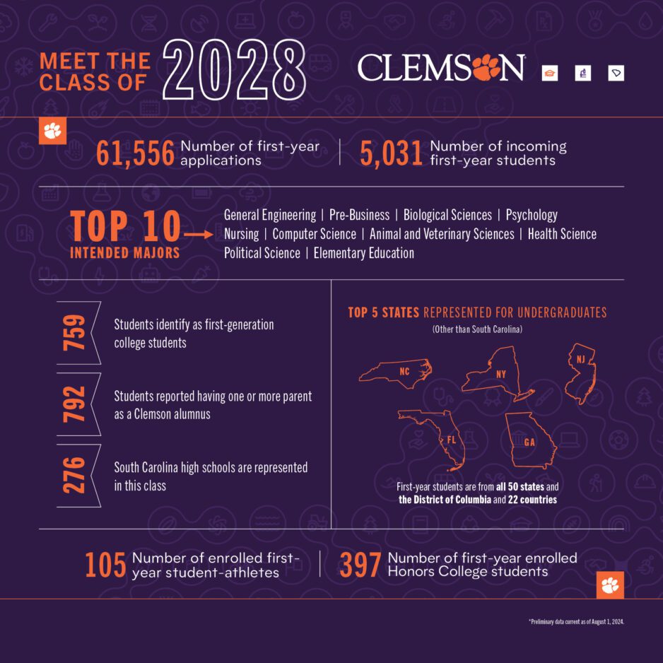New students arrive at Clemson University | Clemson News