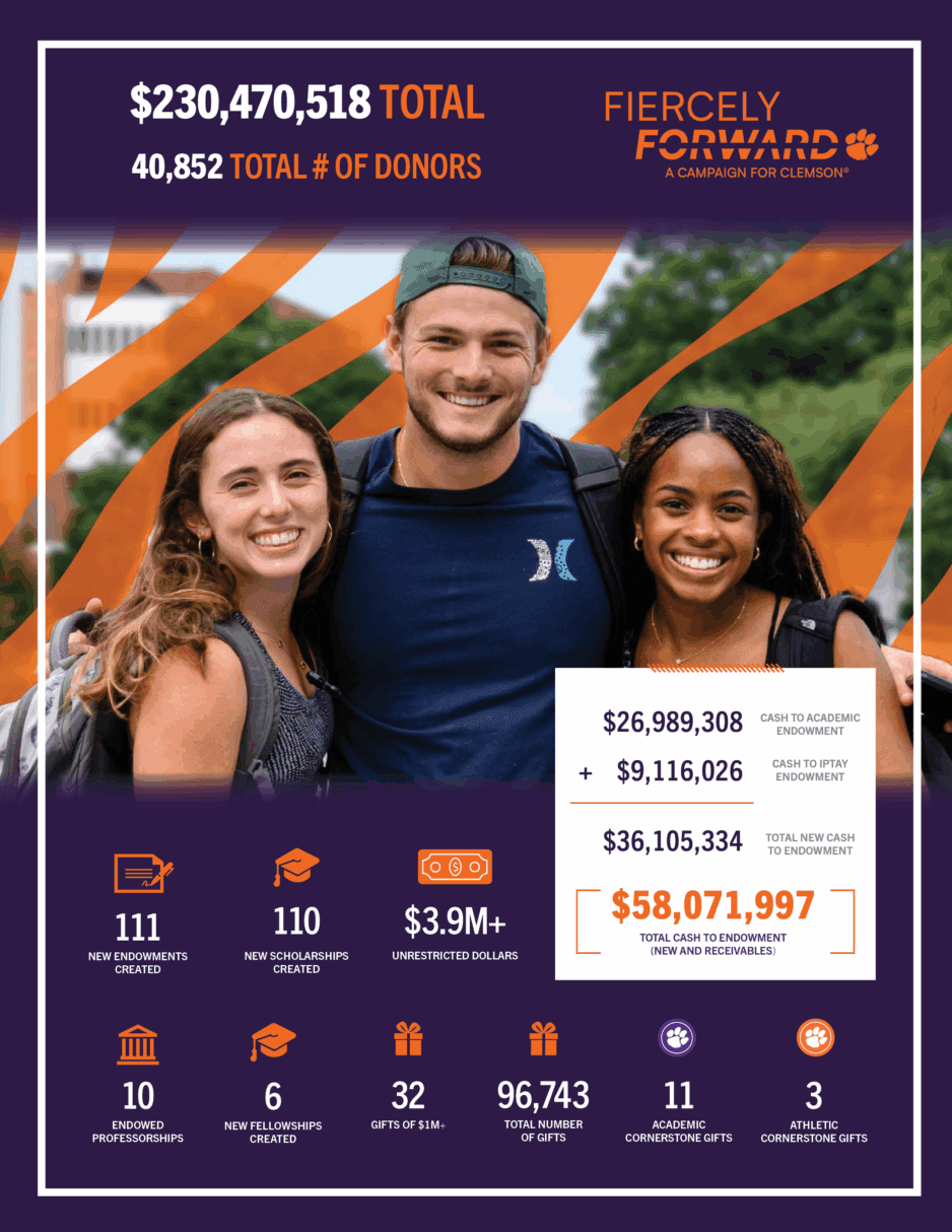 Clemson Family drives $230M in 2025 giving, powering momentum toward $1 ...